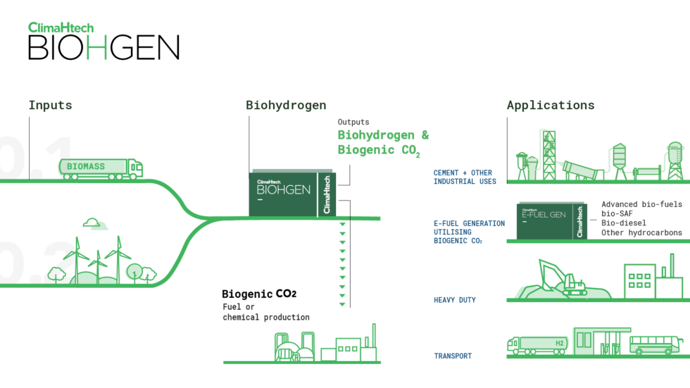 Renewable Hydrogen: BIOHGEN - Catagen