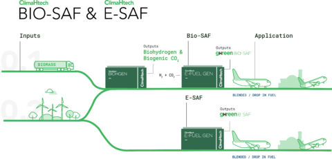 ClimaHtech SAF - Catagen